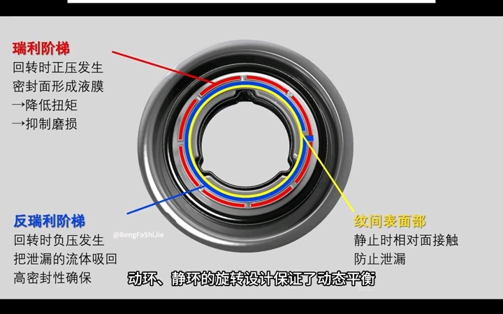探索机械密封