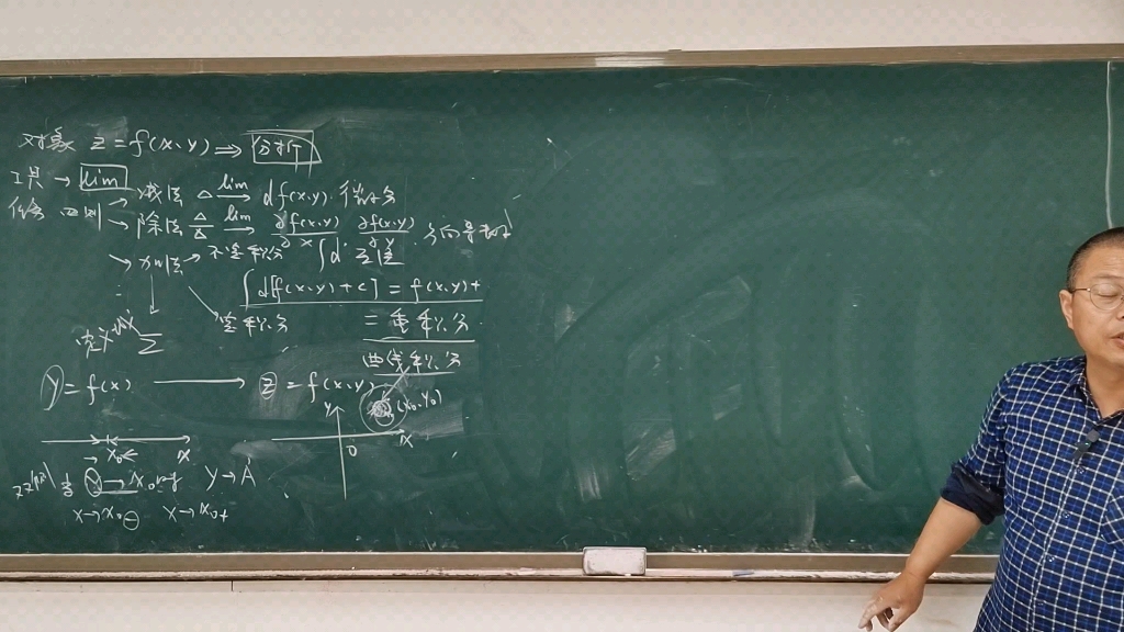 90 数学分析 极限问题的三个问题 微分的算法