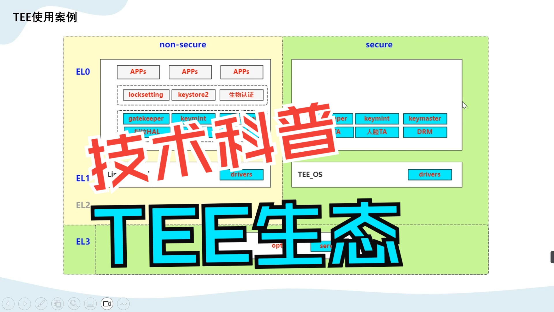 TEE技术简介-Trustzone/TEE架构