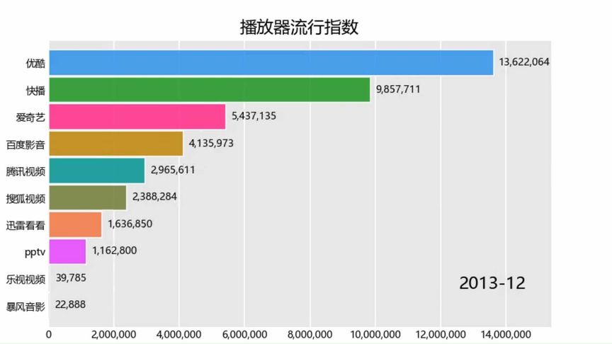 两分钟看完播放器兴衰史,快播没落,腾讯崛起