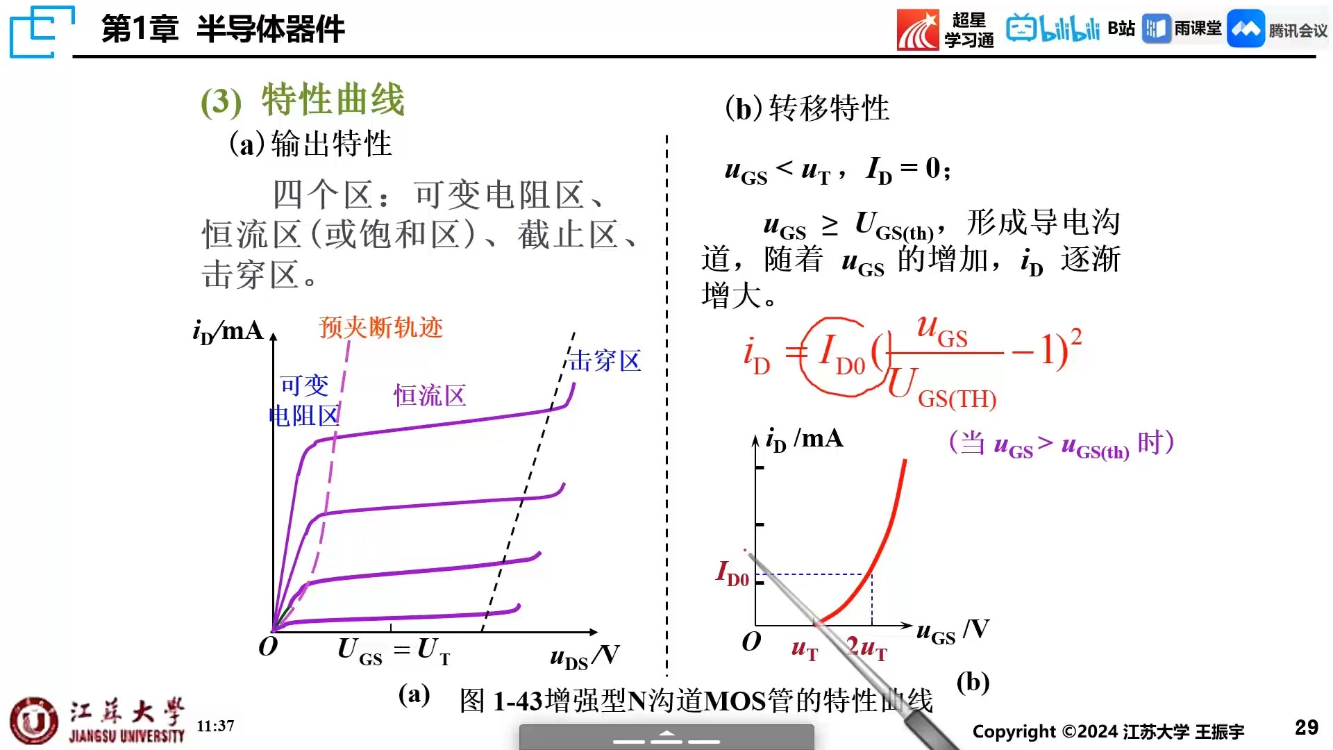 1.5.2 绝缘栅型场效应管(MOSFET)(2024)