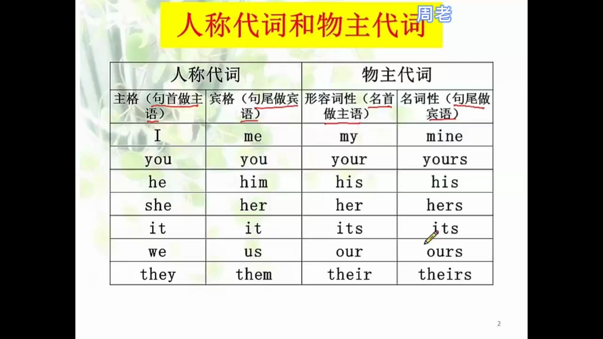 【小学英语语法】总结与练习:2.人称代词和物主代词