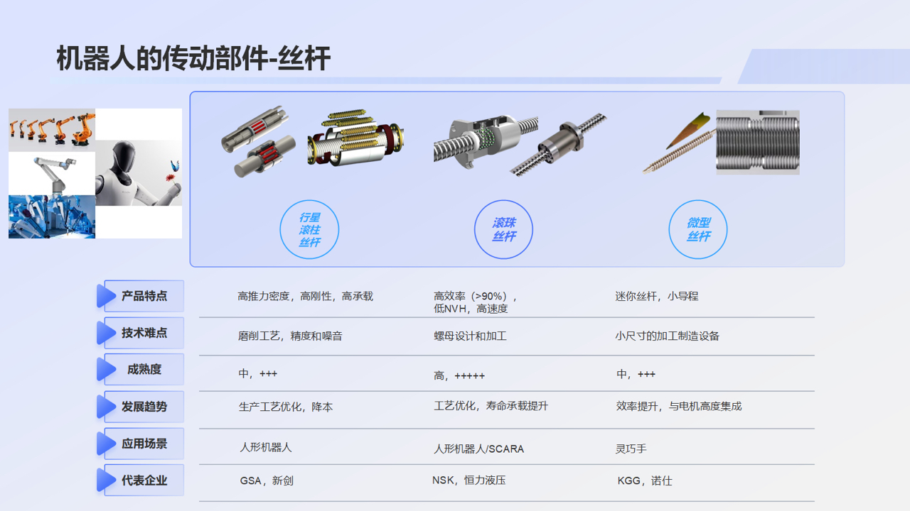 机器人传动部件之丝杆