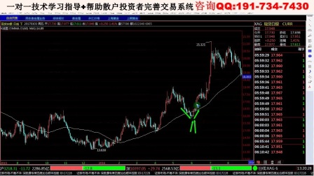 【均线】十分钟教你学会使用BOLL指标-趋势判断 切线买卖法技巧学习