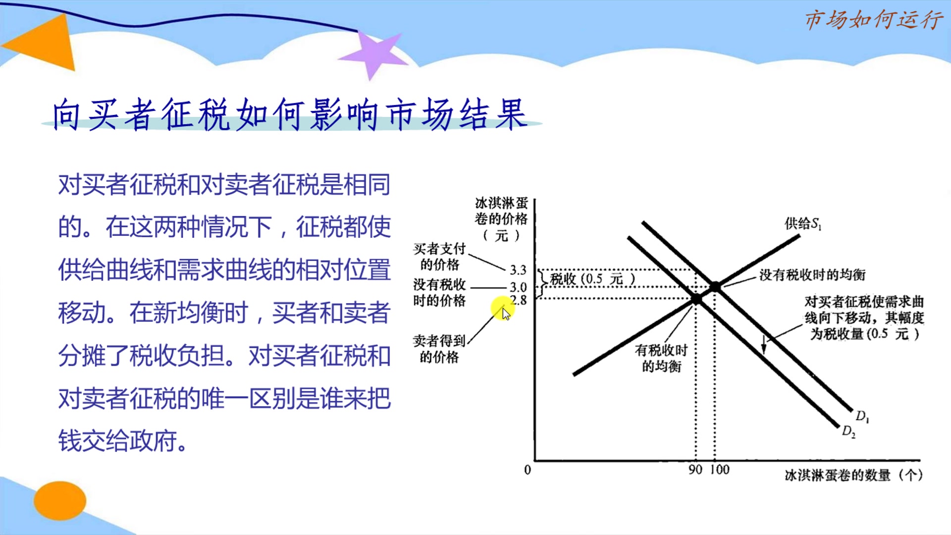 经济学原理:消费者要交税会如何影响市场结果