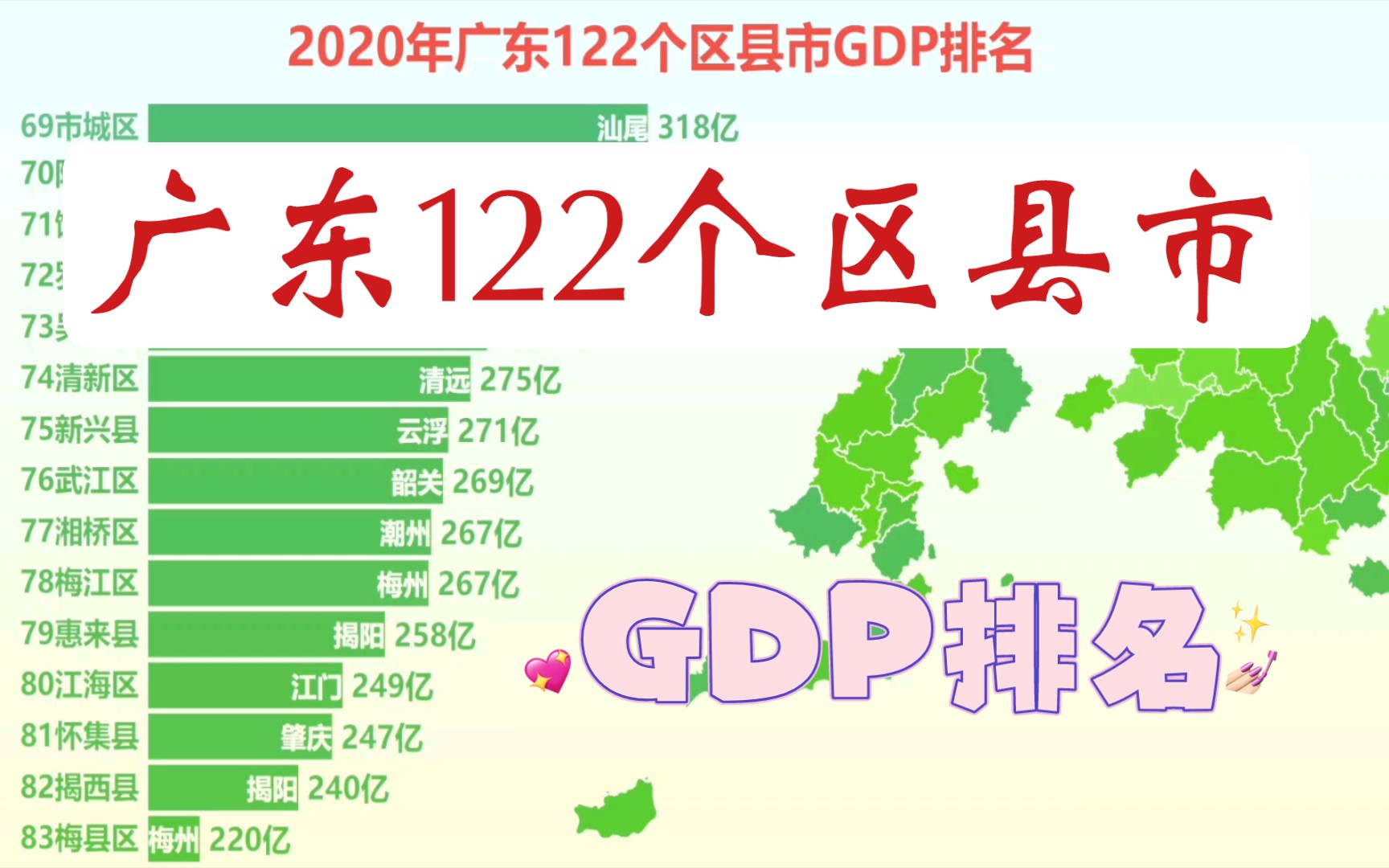 2020广东122个区县市GDP排名,广东最强区是哪里?