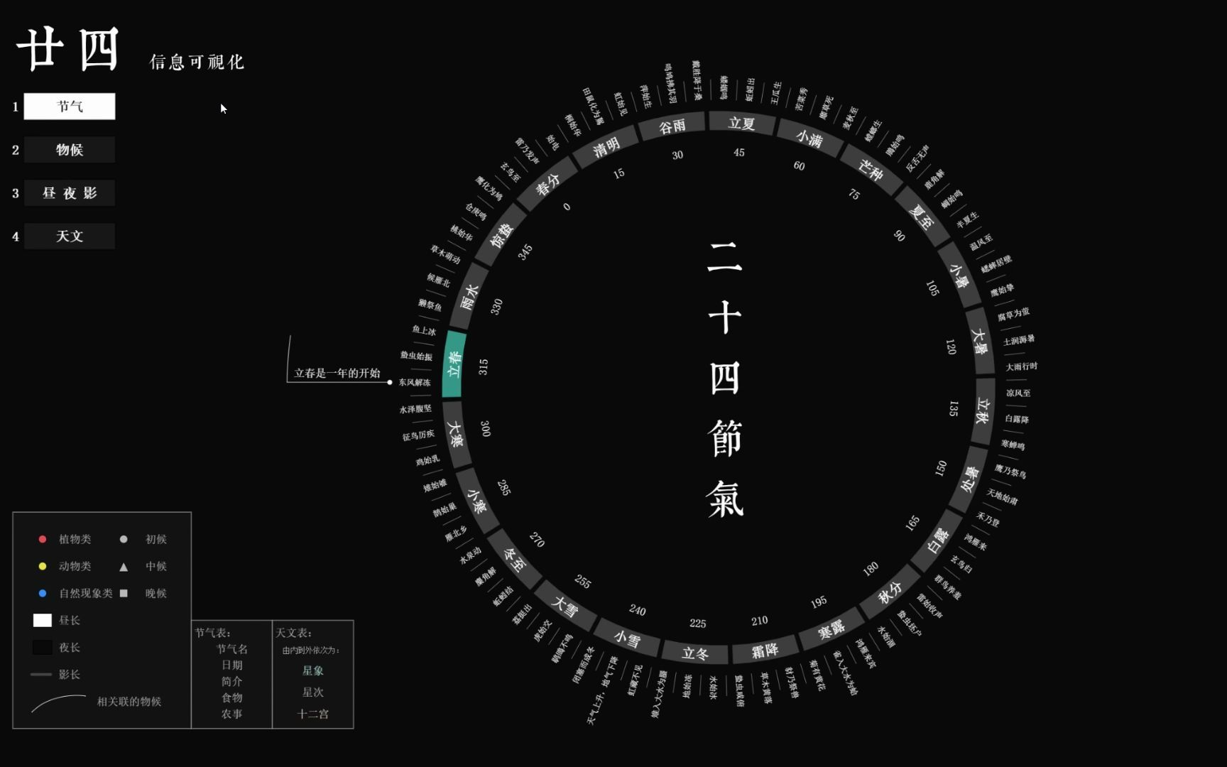 廿四 ——信息可视化设计 visual information design