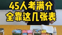 这样的数学表格,真的赶紧收藏起来