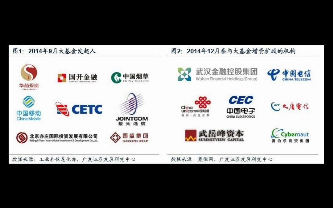 五分钟带你看懂国家大基金一期是怎么回事