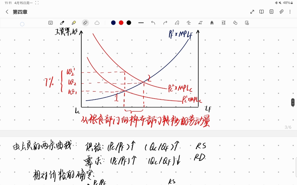 国际经济学克鲁格曼第四章特定要素模型