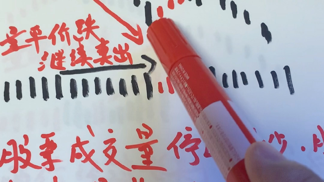 股票基础知识第13集成交量八大规律。量平价跌,继续卖出。量增价跌,...