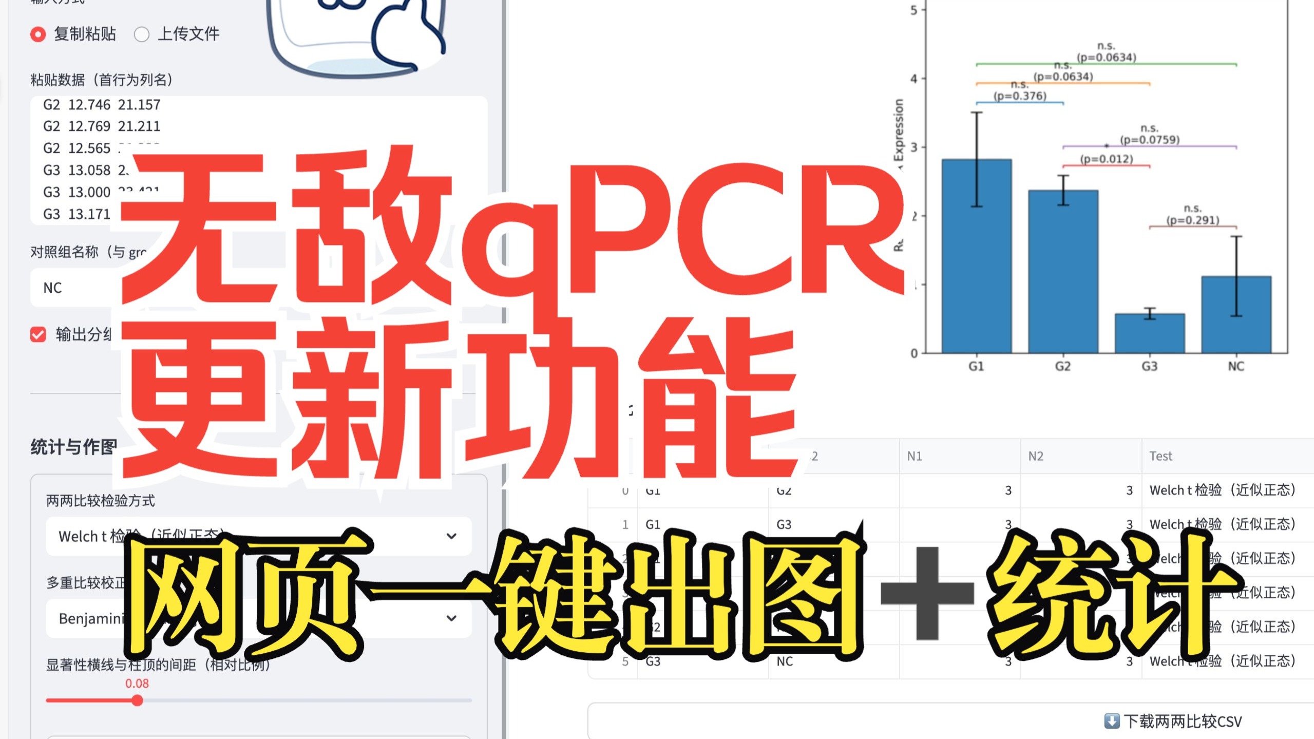 无敌qPCR网页计算器功能更新,一键作图统计p值