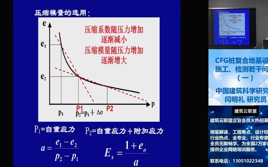压缩模量错得太多了,你肯定自己用对了吗?听闫明礼教授怎么说?