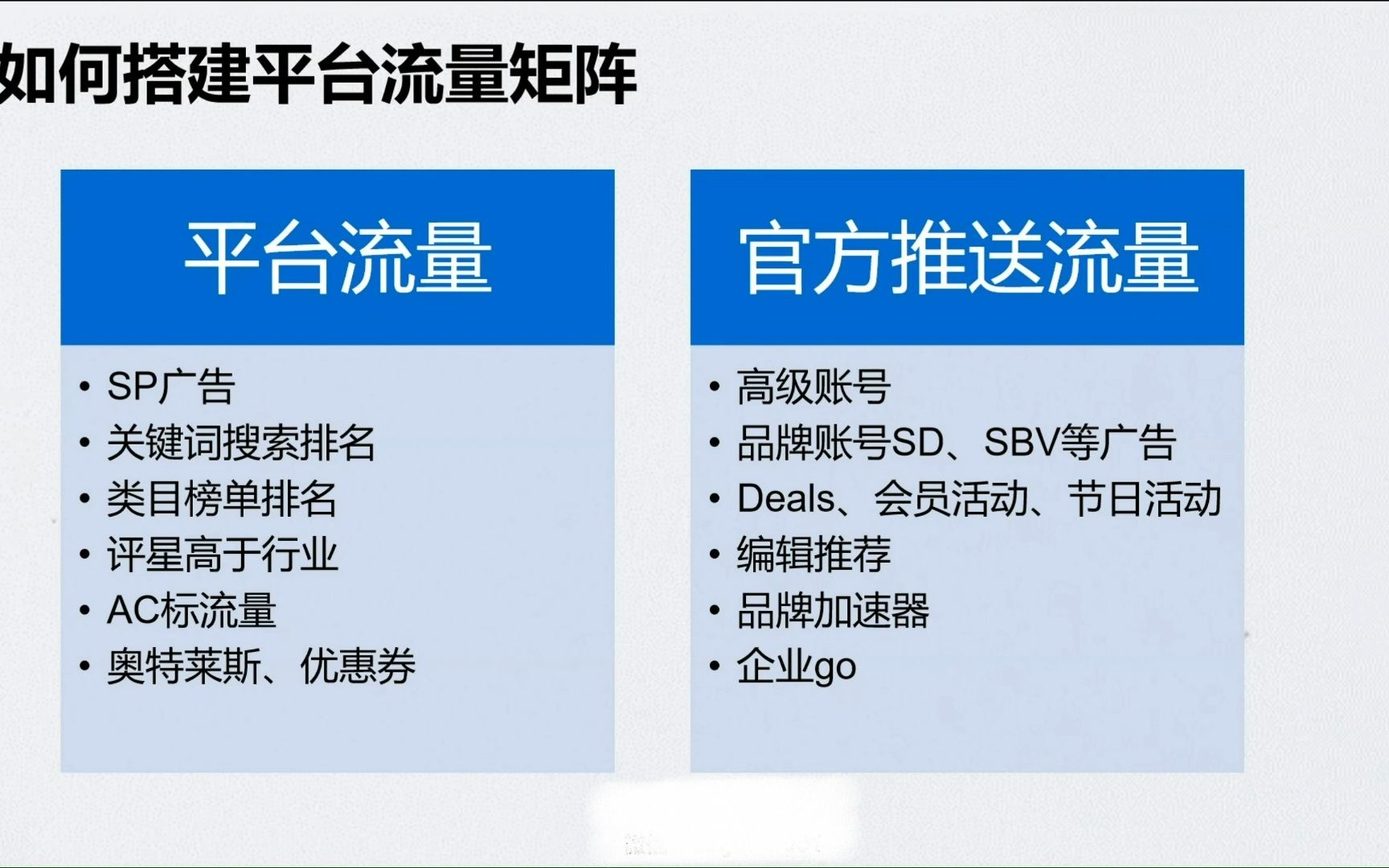 第159期 如何搭建成熟的亚马逊流量矩阵——卖家精灵【大咖课堂】