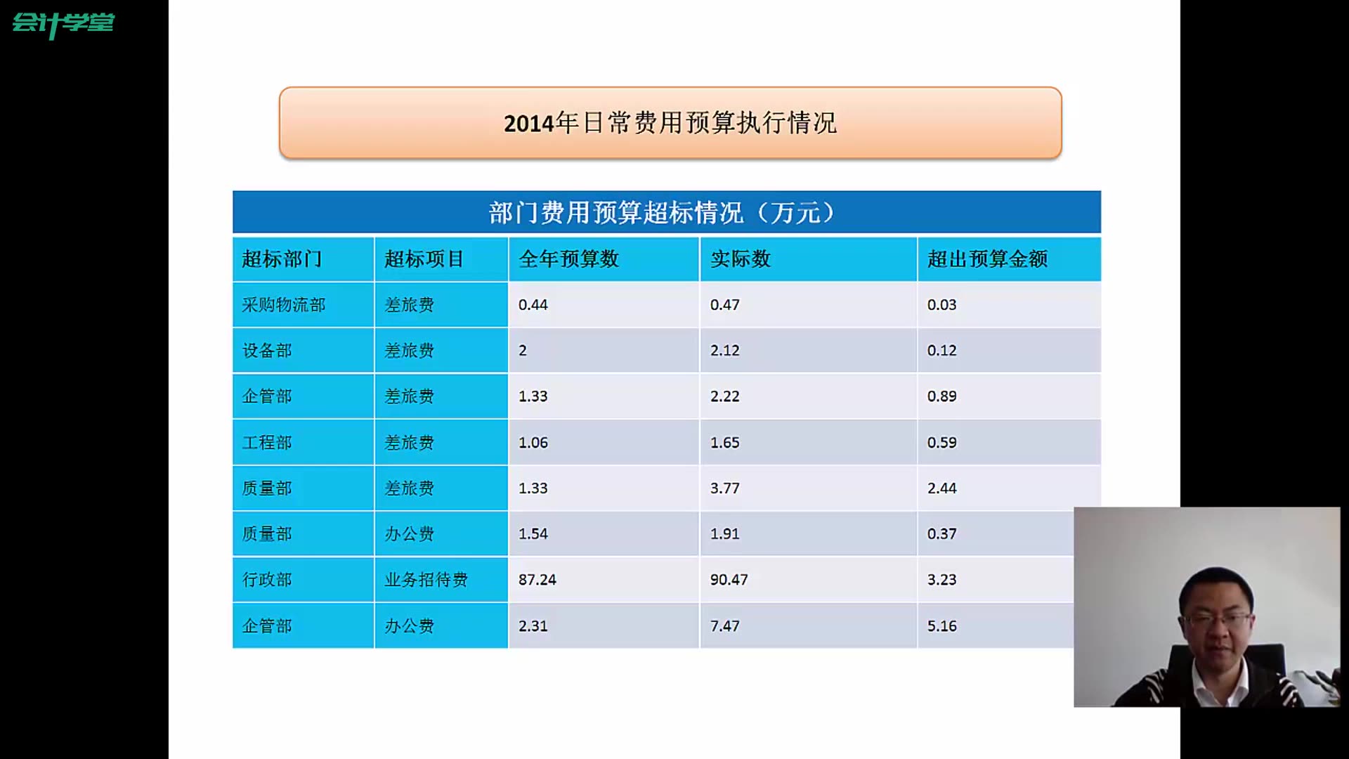 企业增值税税率_餐饮业增值税税率_服务业增值税税率