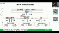 商品流通企业会计科目_初级会计科目价格单_中级会计科目需要多少钱