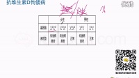 酷学习医学-抗维生素D佝偻病