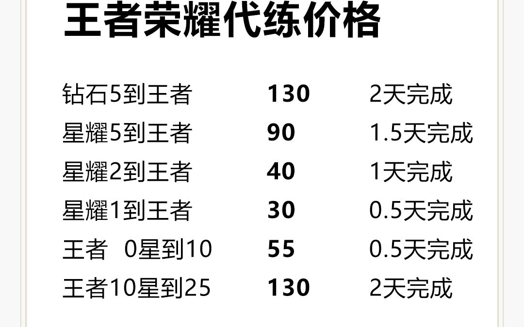 王者荣耀代练价格表工作室英雄战力排位通天代效率上分白菜价接单