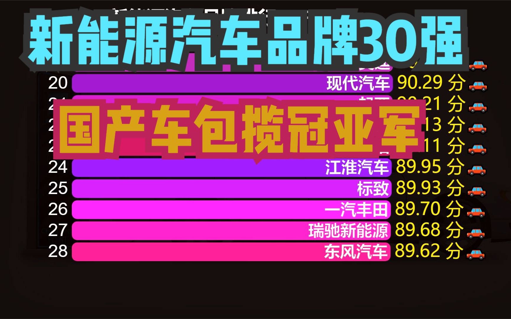2021新能源汽车品牌30强出炉!奇瑞第11,特斯拉第2,第1名是国产