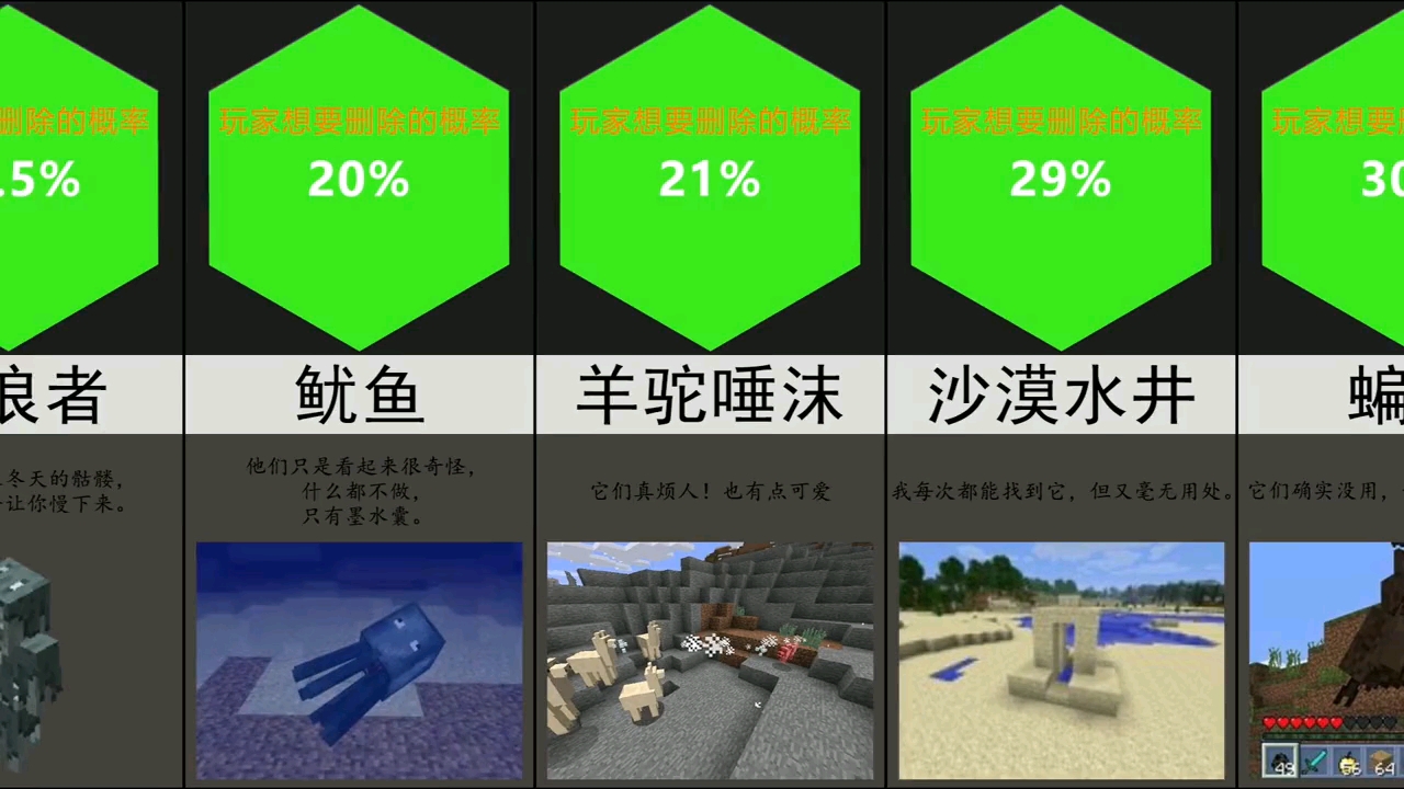 MC玩家想在《我的世界》中删除的东西!赶紧删吧!三年后:这是属于老...
