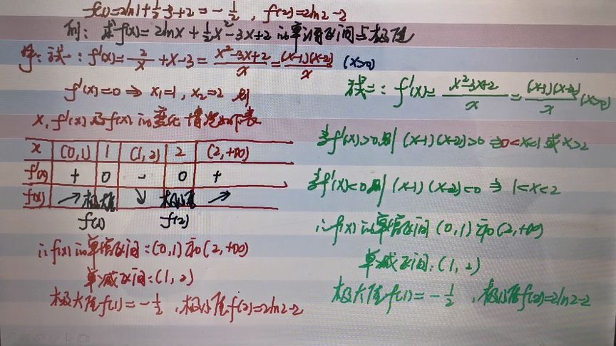 利用导数求函数单调区间与极值,注意函数的定义域。