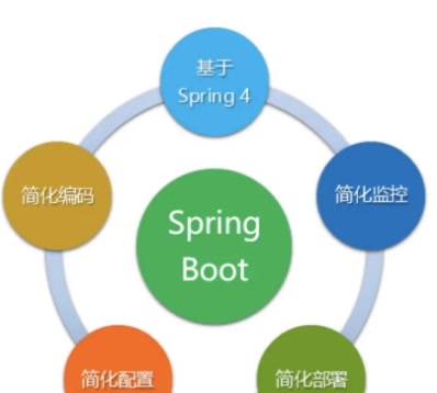 springboot+vue学生成绩管理系统maven毕业设计java源码LW