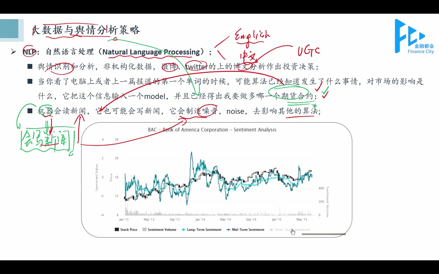 量化策略分享:大数据舆情分析策略_Fintech金融科技_量化金融-量化...