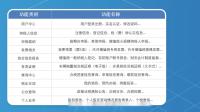 电子税务局(移动端)宣传片