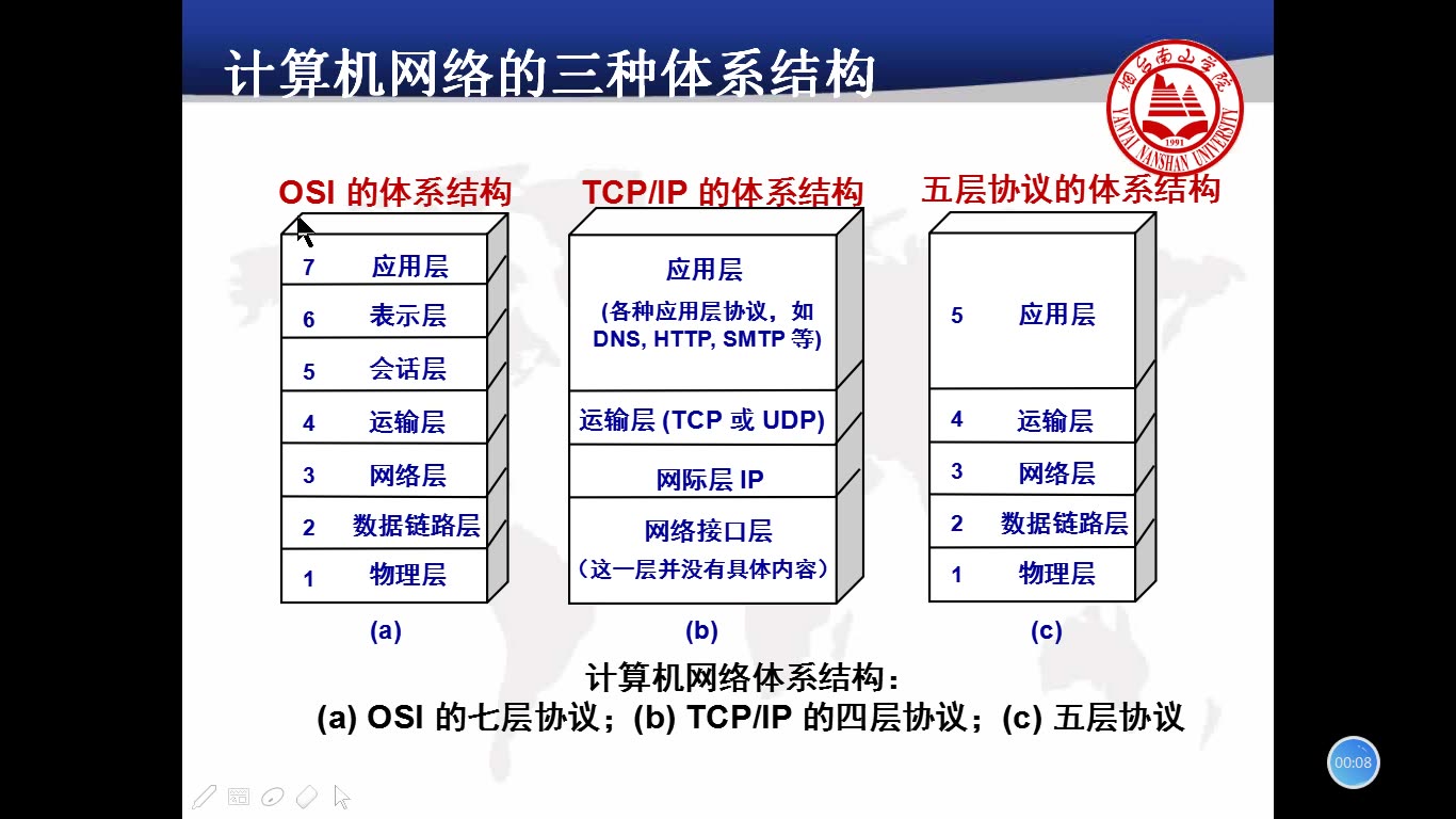 《计算机网络》-1.5计算机网络体系结构各层的功能mp4