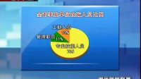 事业单位工勤 技术 管理三种岗位可互转 111207 重庆新闻