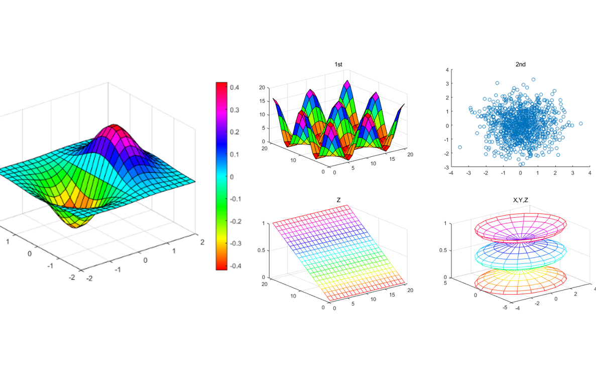 【数模美赛国赛】MATLAB中曲面图和子图的制作(数学建模零基础入门)
