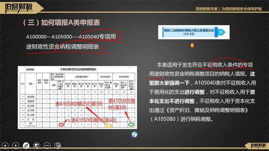 谁说政府补助不用上税?只有这3项符合,政府补助到底怎么填写?