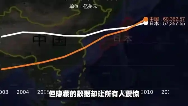 广东与日本经济与人口的多维审视:GDP背后的发展启示