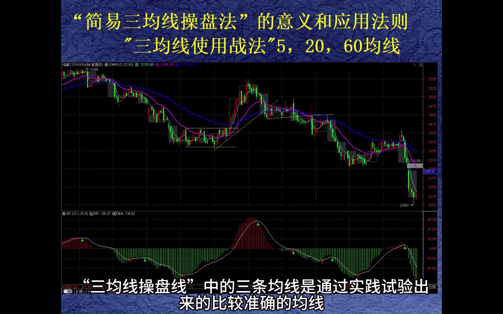 “简易三均线操盘法”的意义和应用法则,三均线使用战法5,20,60。