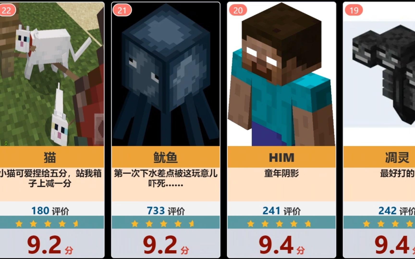 虎扑我的世界生物评分排行榜,虎扑锐评