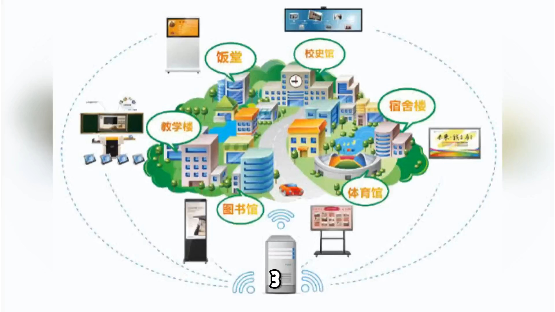 智慧校园干货分享,构建数字化校园的6大步骤