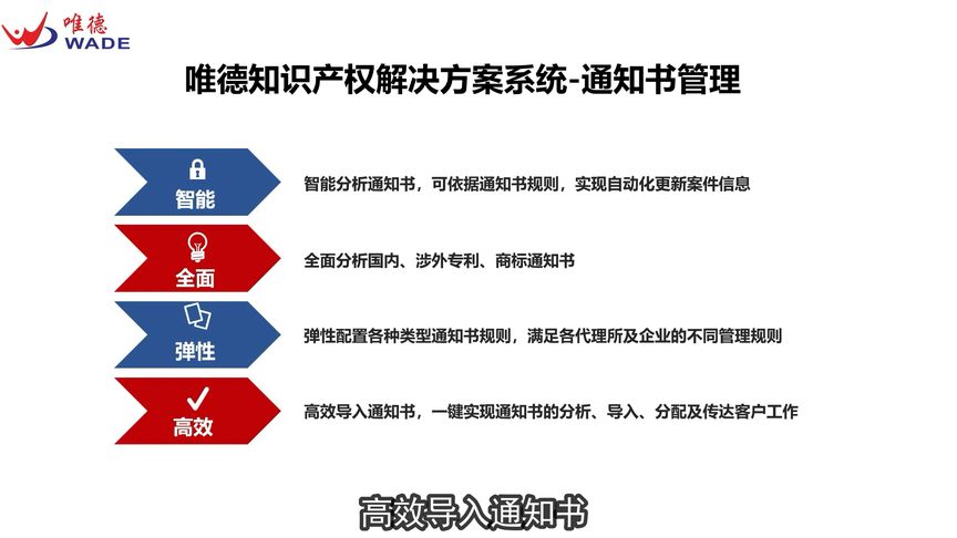 唯徳知识产权管理系统