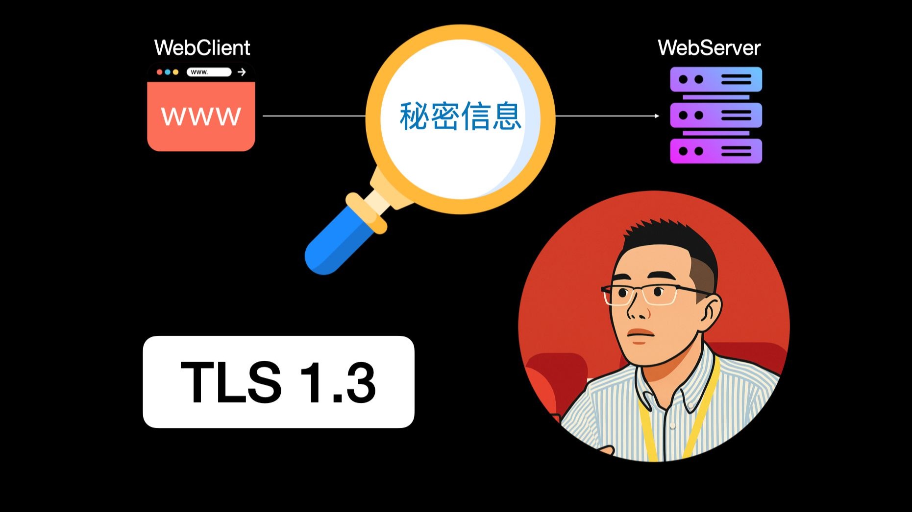 TLS1.3握手流程解析;HTTPS;密码学;密钥交换;传输加密;安全通道建立。