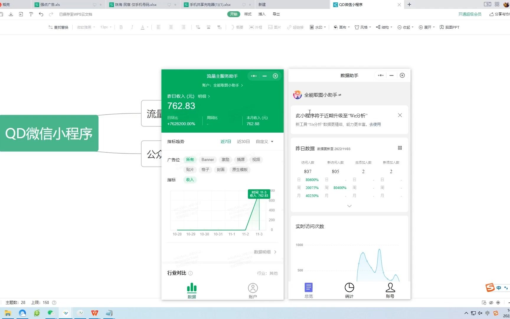微信小程序流量主收益单日800+