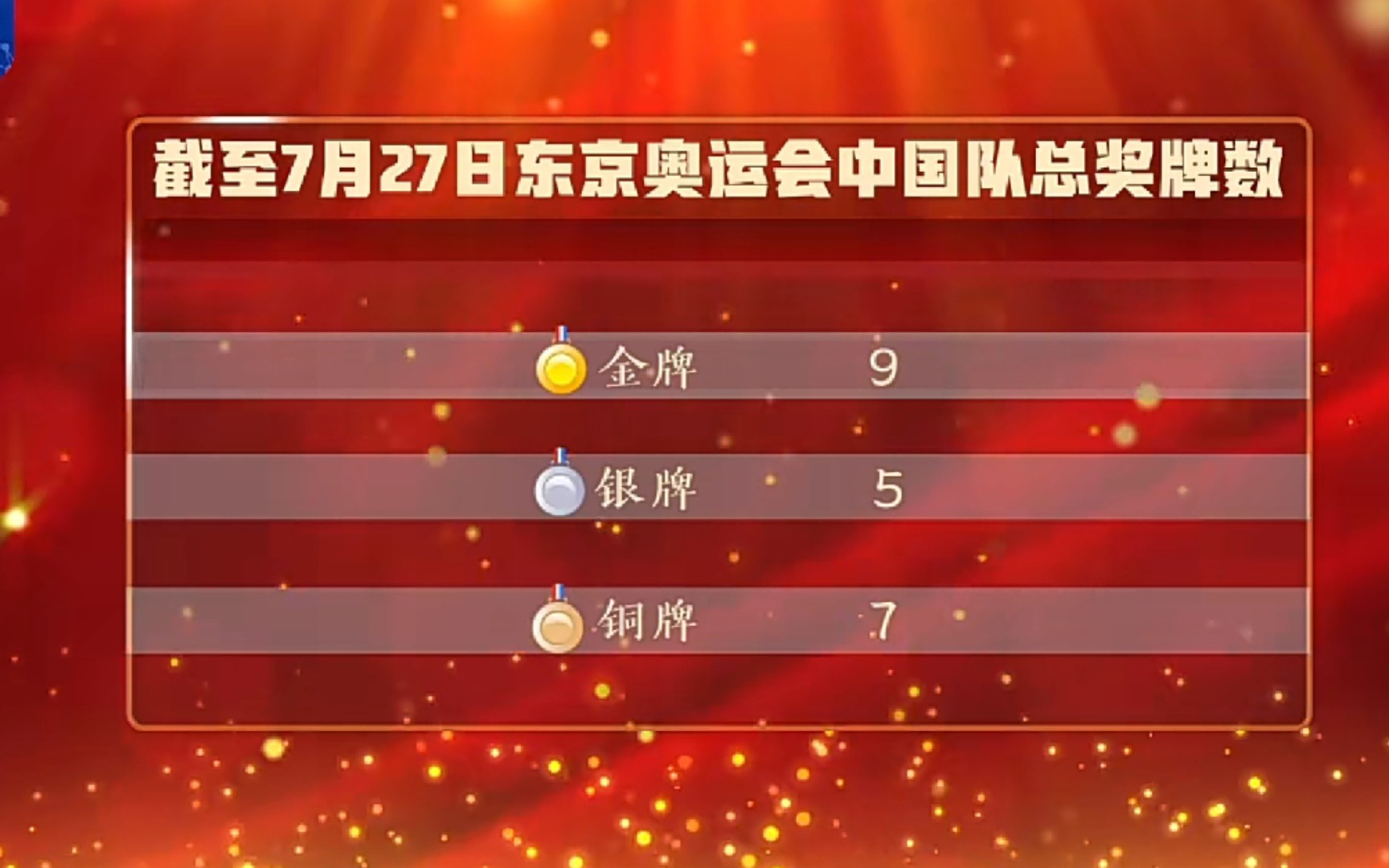 东京奥运会——中国队夺冠的9个高燃瞬间