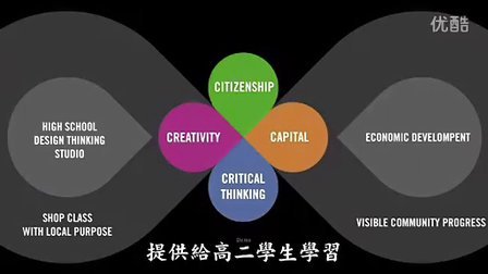 TED演讲集: 改变世界的设计