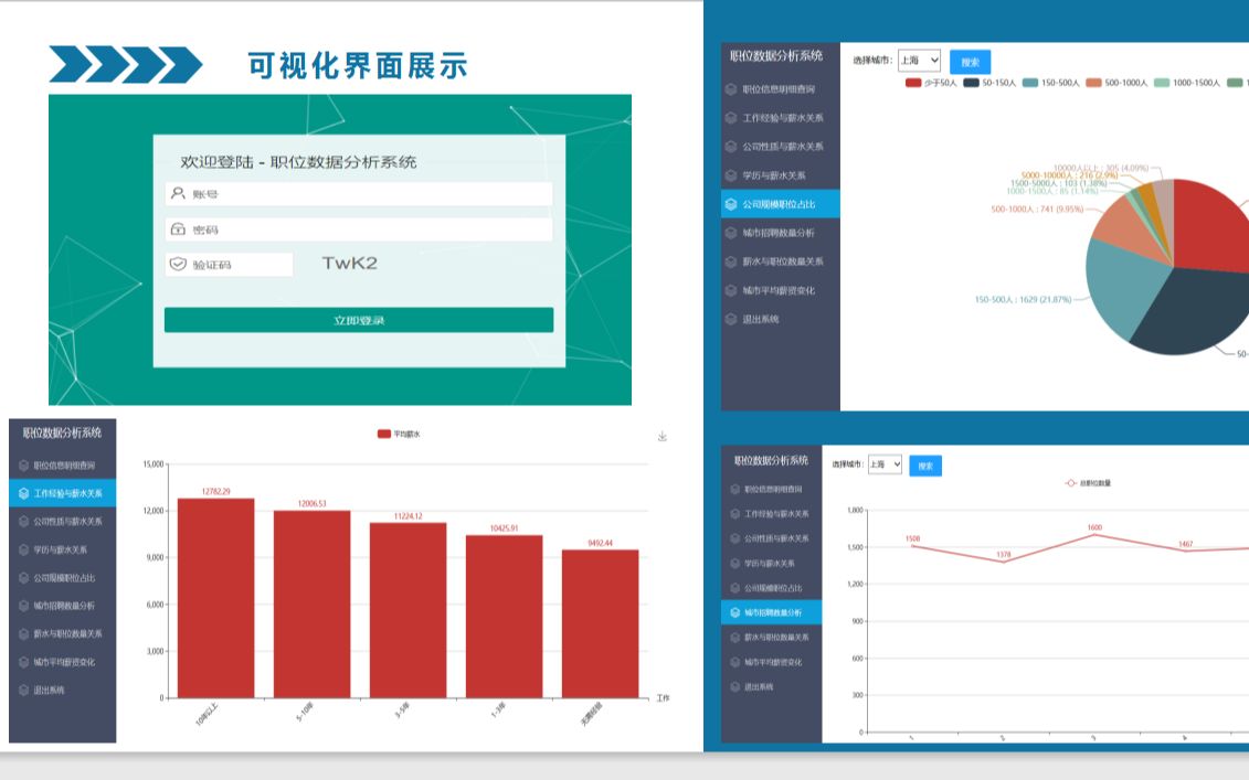 ...Spark招聘爬虫可视化系统 招聘数据分析 Hadoop职位可视化 大数据...