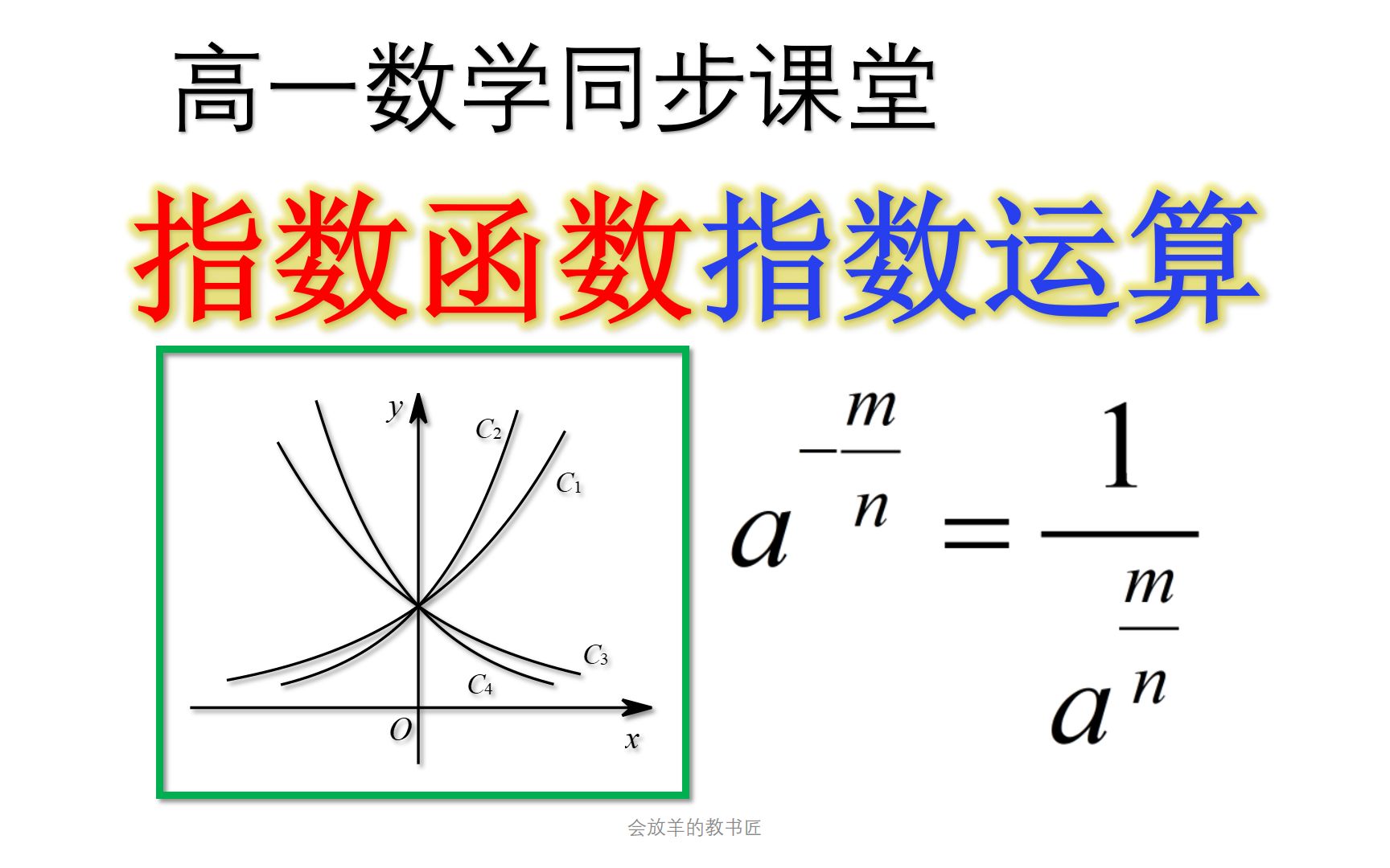 [高一数学同步课12]指数运算、指数函数