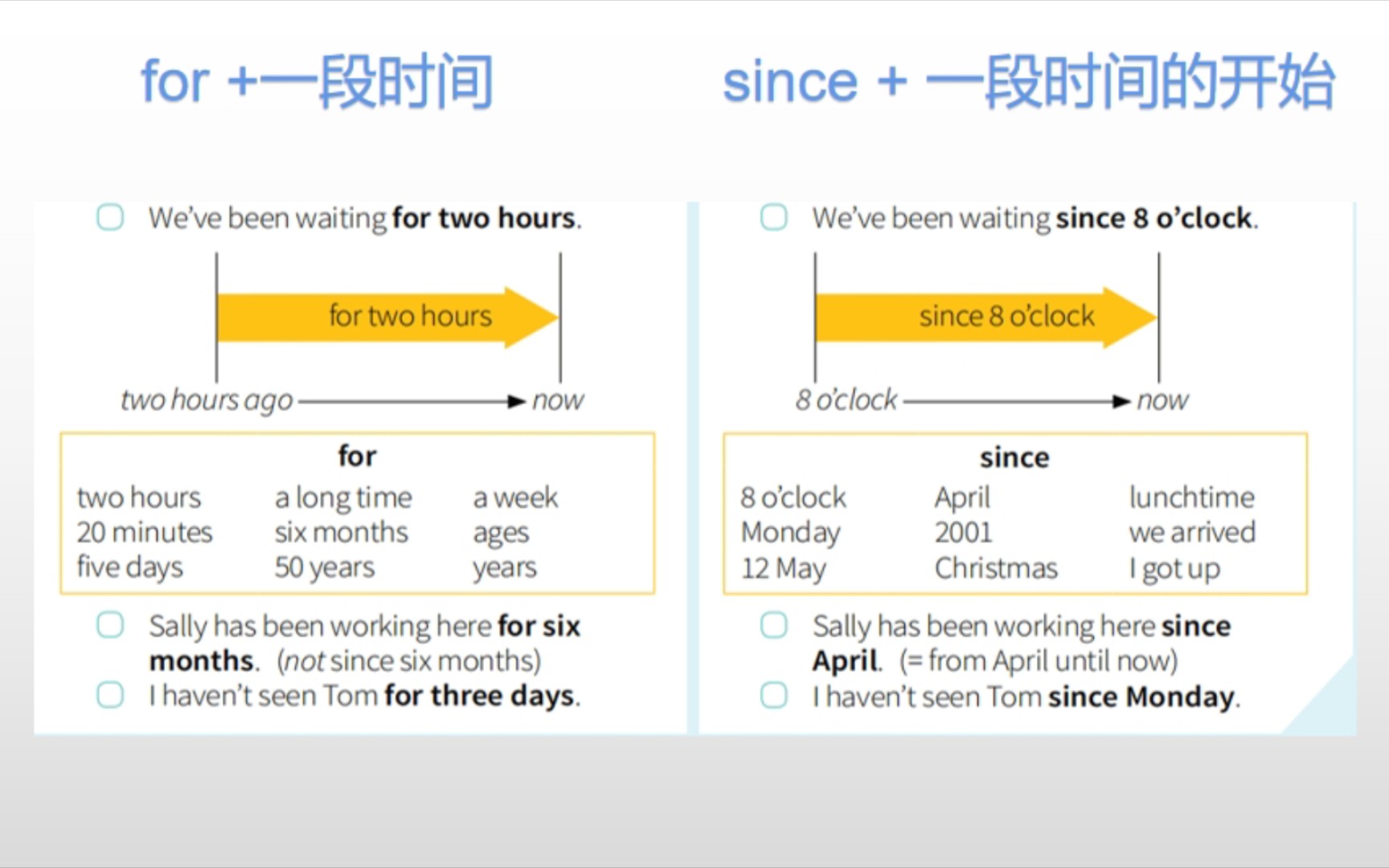 高中英语语法表示时间的介词for,since,during
