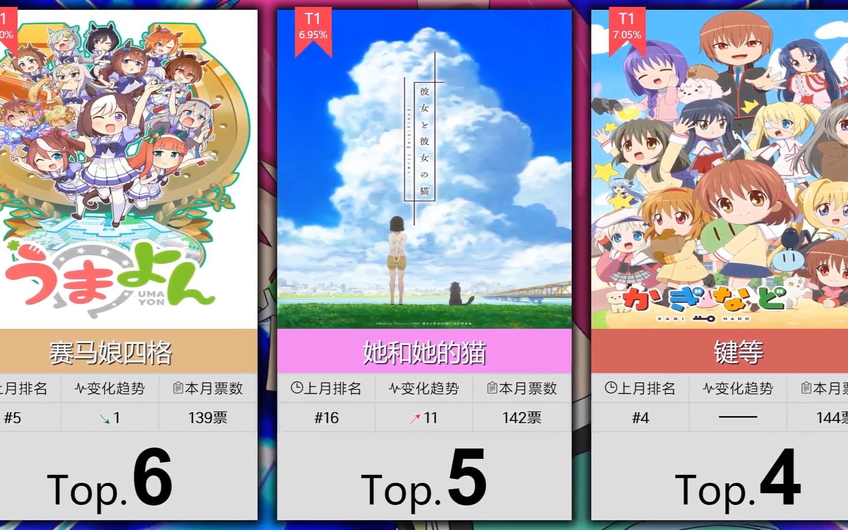 【2月】泡面番人气排行Top50!(补番目录)