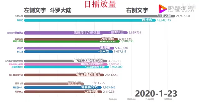 2020国漫播放量排行榜