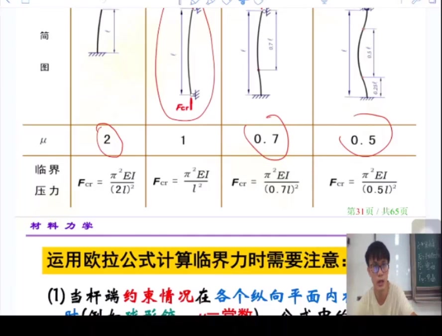 第35讲-第9章-压杆稳定-临界应力总图-稳定许用应力的计算