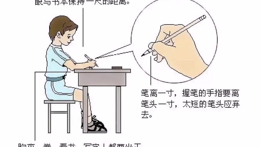 养成正确写字习惯,纠正错误握笔姿势!