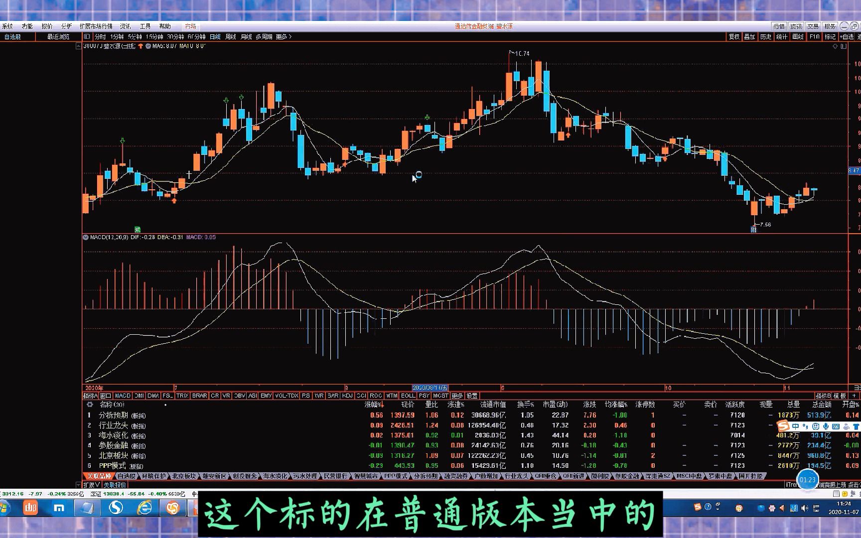 手把手教你如何快速安装通达信软件中多功能缠论论分笔划线公式,...