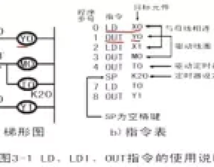 三菱PLC的基本指令